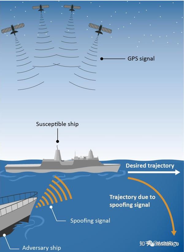 US PNT Program - 知乎