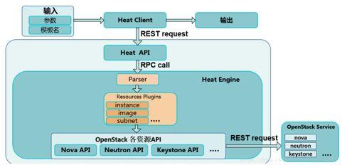 深度解码超实用的OpenStack Heat - 知乎