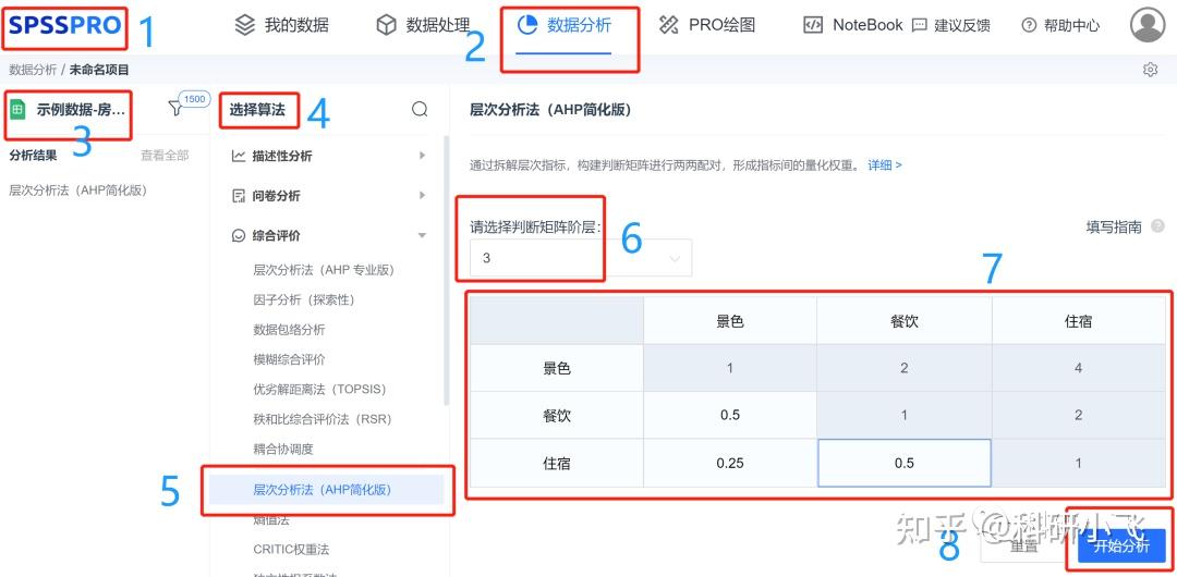 数模之层次分析法 | 写矩阵，算权重，一致性检验！SPSSPRO，无需编程，一键搞定！ - 知乎