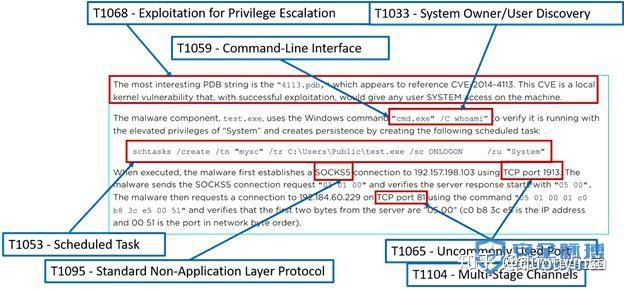 实战化ATT&CK™：威胁情报 - 知乎