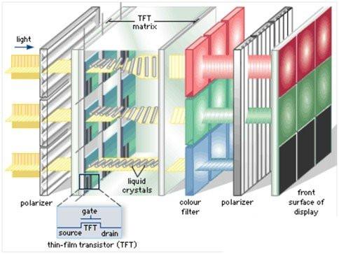 LCD和AMOLED有什么区别 - 知乎