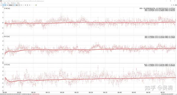 GNSS算法进阶（二）- kalman滤波单点定位算法代码实现 - 知乎