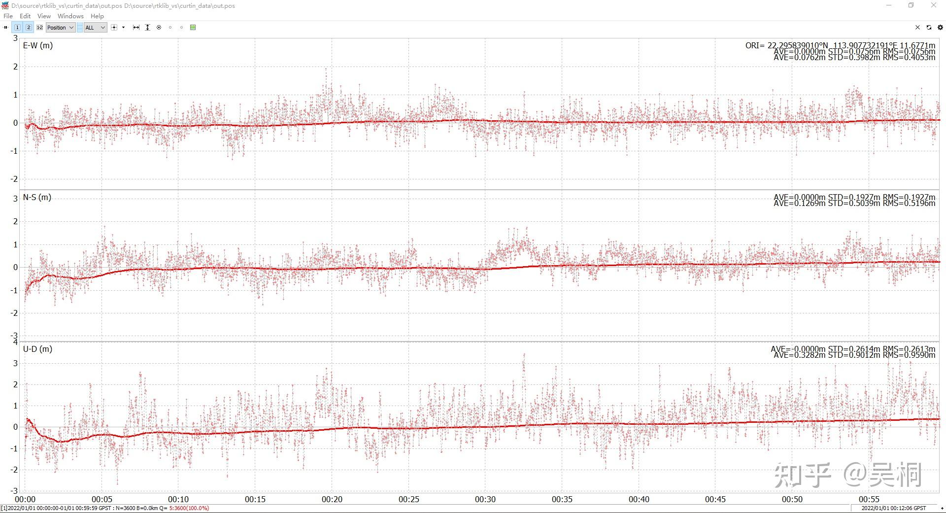 GNSS算法进阶（二）- kalman滤波单点定位算法代码实现 - 知乎