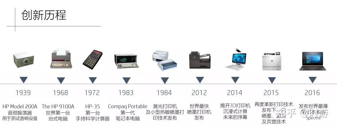 IT历史连载64-HP惠普公司的历史 - 知乎