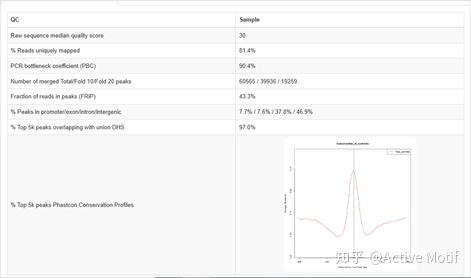 手把手教您设计 ChIP-qPCR 引物 - 知乎
