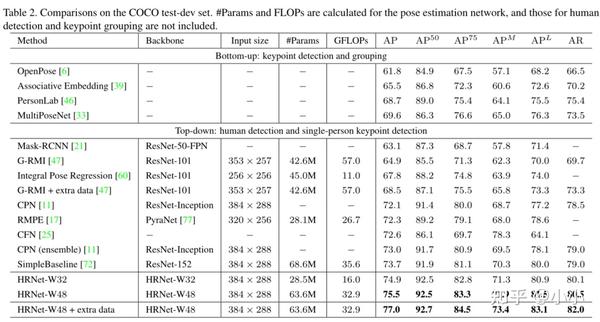 CNN（四）HRNet - 知乎