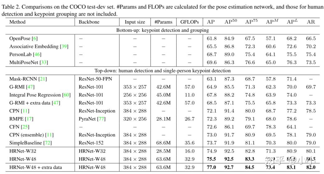 CNN（四）HRNet - 知乎