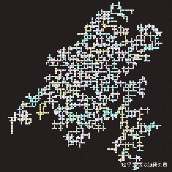 全链游戏Words3简介：基于MUD开发的单词接龙游戏 - 知乎