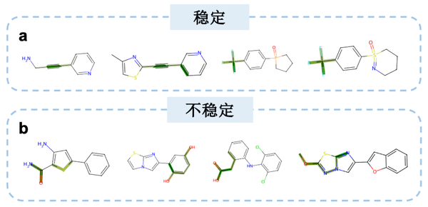 Bioinformatics｜CMMS-GCL：结合分子多模态及图对比学习的代谢稳定性预测 - 知乎