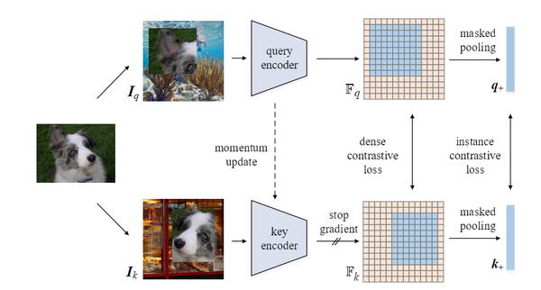 用于语义分割的预训练方法 - 知乎