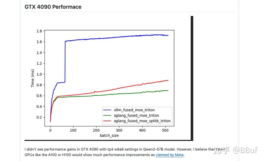 MoE之年的总结和MoE 推理优化的一些认识 - 知乎