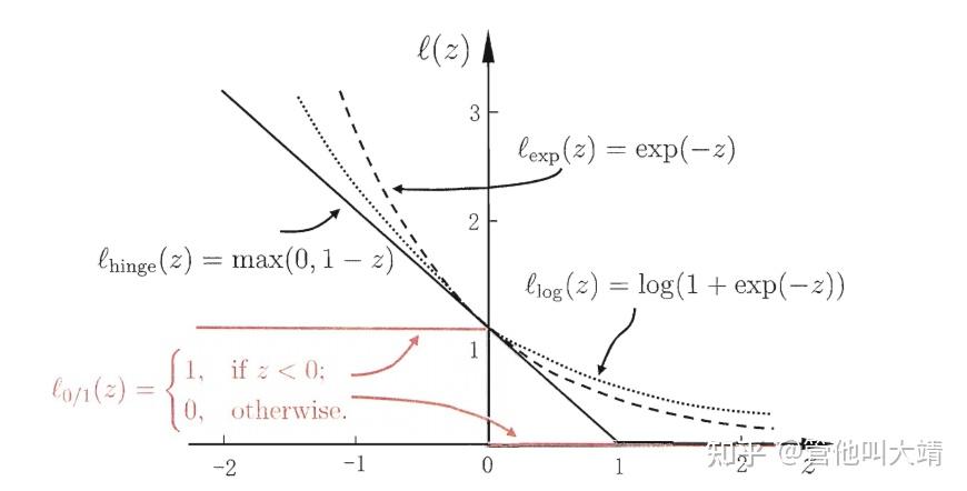 Softmax Loss 的推导及改进 - 知乎