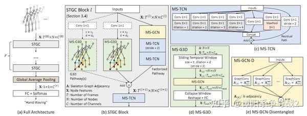 2020GCN文章阅读笔记 - 知乎