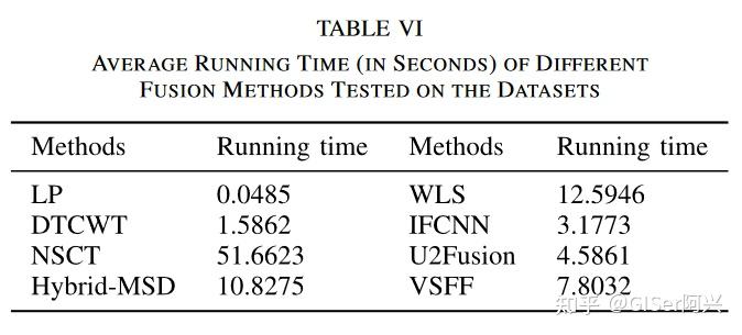 遥感论文 | TGRS | VSFF：一种基于视觉显著性特征的光学和SAR图像融合框架，代码已开源！ - 知乎