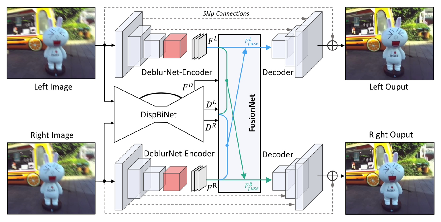 2019 cvpr | 双目三维重建 - 知乎