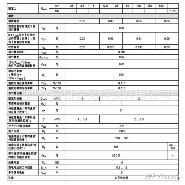 德国HBM U10M系列力传感器介绍 - 知乎