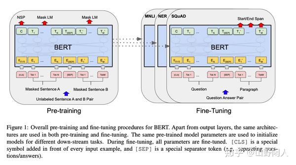 [Bert]从实战到理论 架构篇 - 知乎