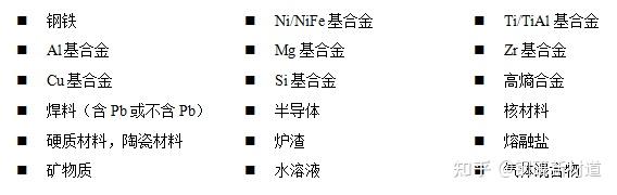 Thermo-Calc Software 自由操作的热力学计算 - 知乎