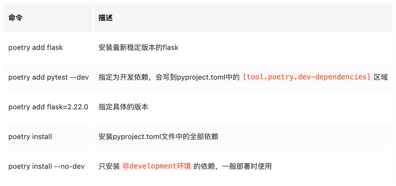 Python依赖管理及打包利器-Poetry - 知乎