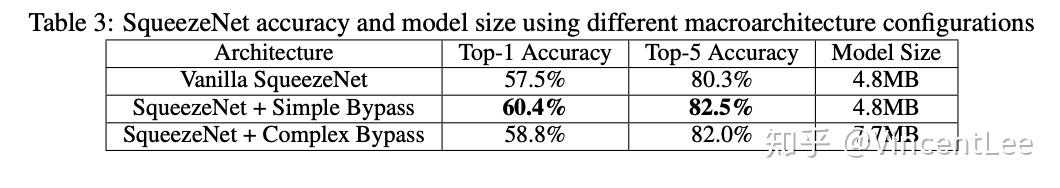 SqueezeNet/SqueezeNext简述 | 轻量级网络 - 知乎