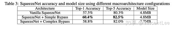 SqueezeNet/SqueezeNext简述 | 轻量级网络 - 知乎