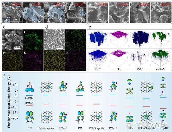 《Angew》化学预钾策略与预调制富KF电解质界面助力钾离子混合电容器 - 知乎