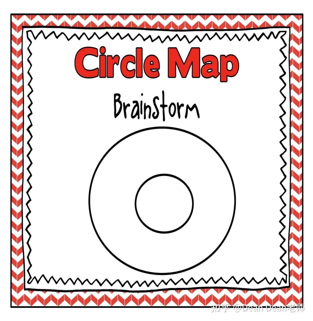 还在用“语法-翻译法”上英语阅读课？借助8个思维导图，赋能孩子的阅读新动力。 - 知乎