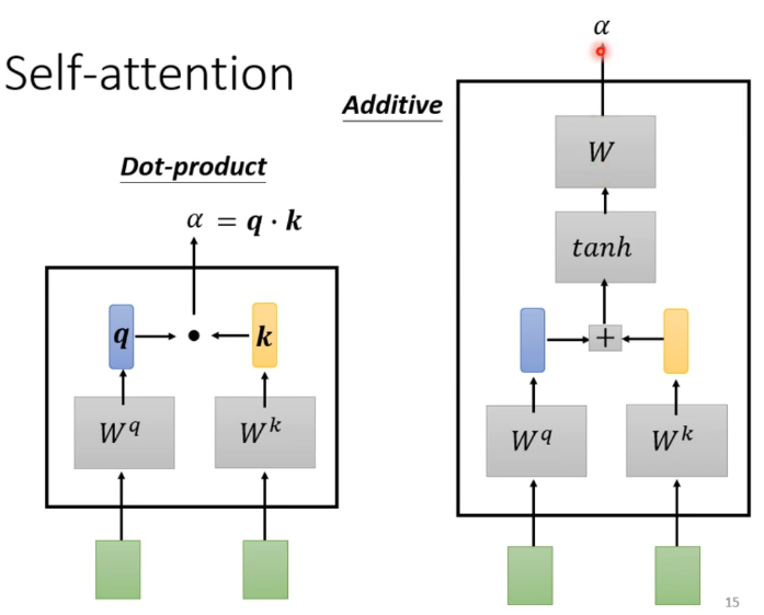 Transformer以及attention机制介绍 - 知乎