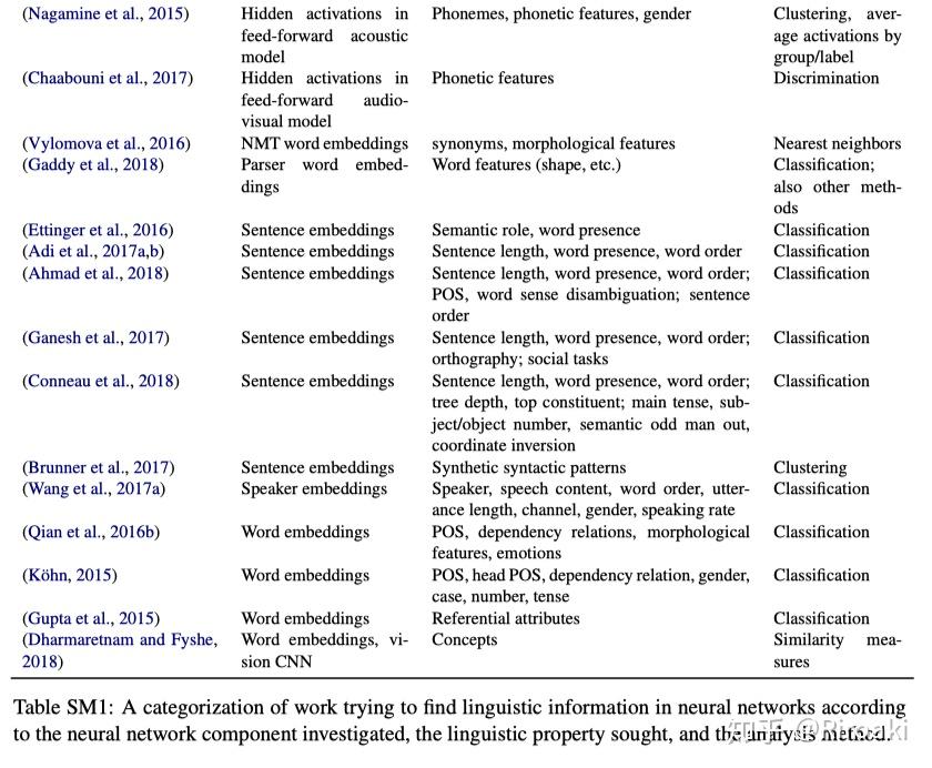 一日看尽长安花——NLP可解释研究梳理 - 知乎