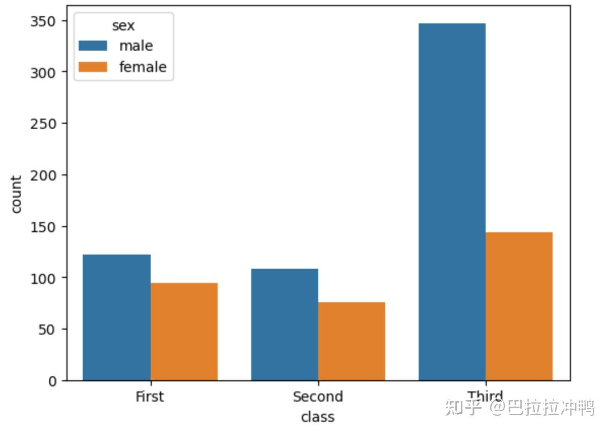 Python学习笔记三 Matplotlib 知乎 