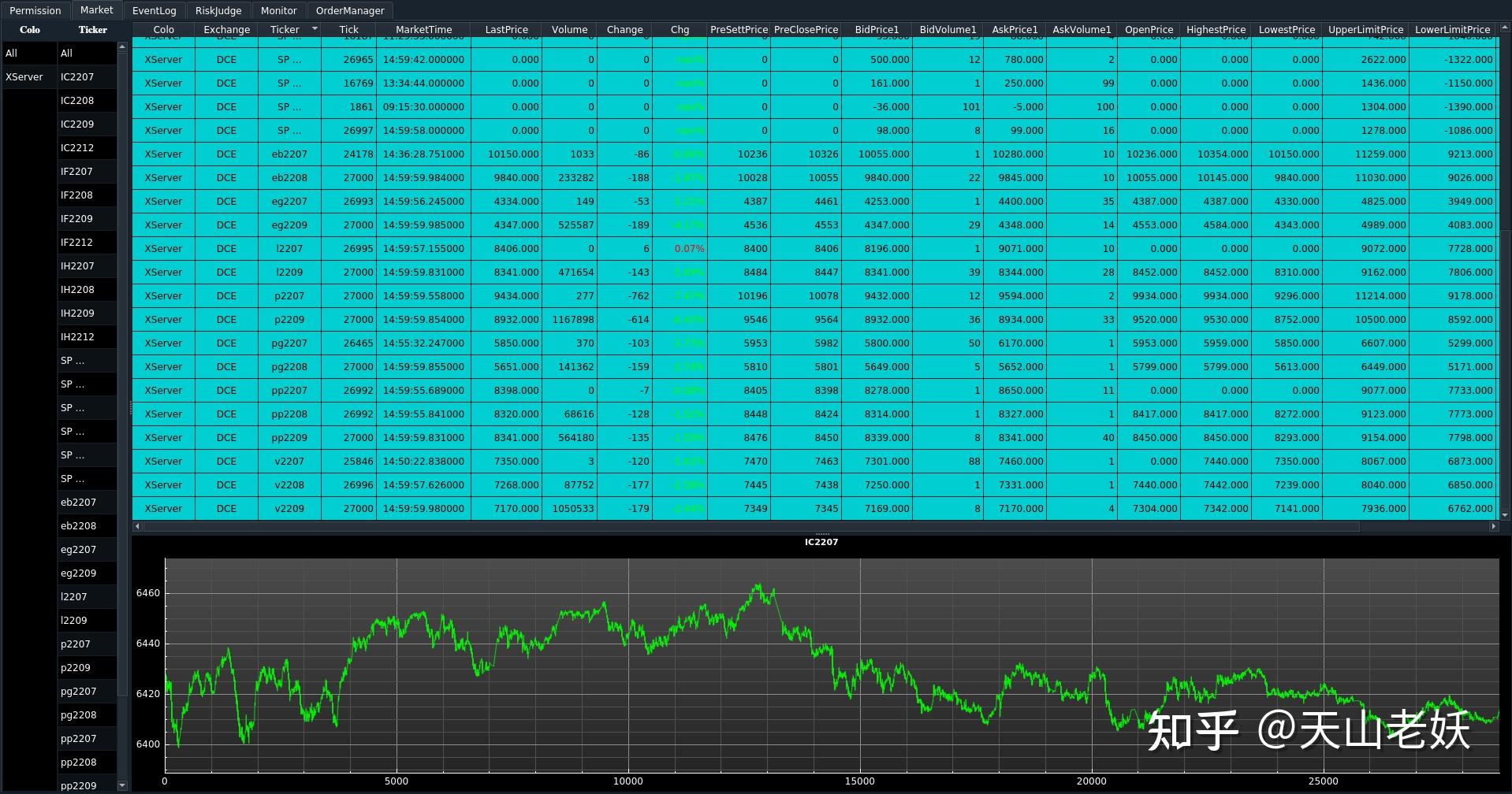 QuantFabric量化交易系统 - 知乎