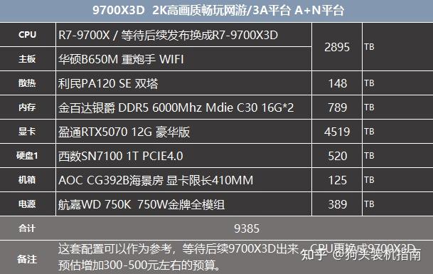 AMD 新布局：9700X3D 加入，双 CCD超越9950X3D；华硕官网增加RX9060显卡。 - 知乎