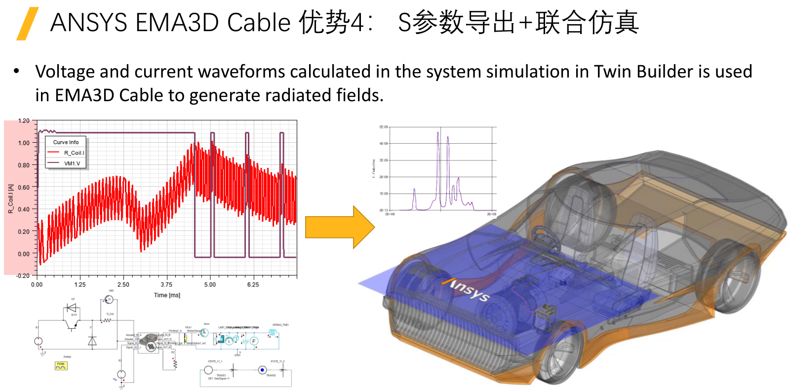 Ansys整车线缆电磁兼容解决方案及最佳实践 - 知乎