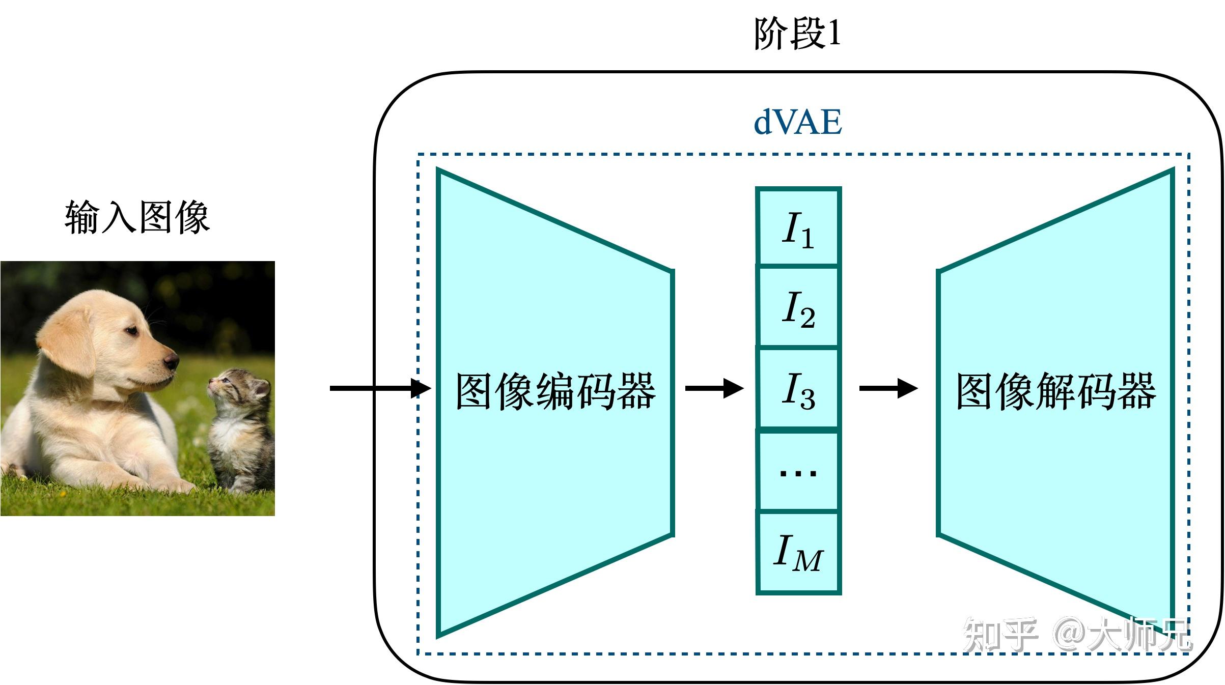 图像预训练：BEIT - 知乎