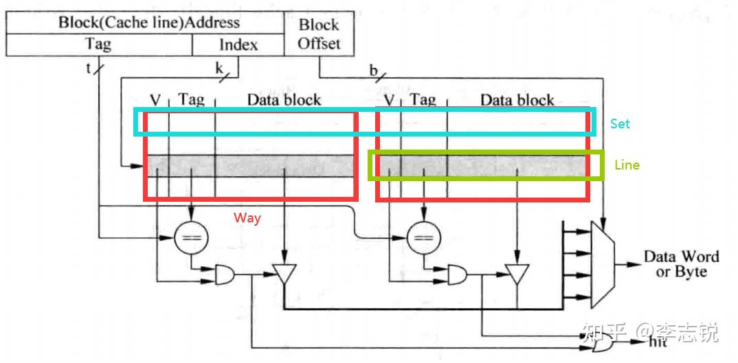 Cache设计总结 - 知乎