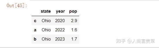 「Pandas基础一」DataFrame与Series对象 - 知乎