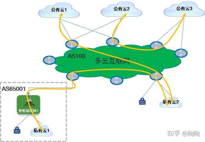 新一代Segment Routing流量工程体系 - SR Policy - 知乎