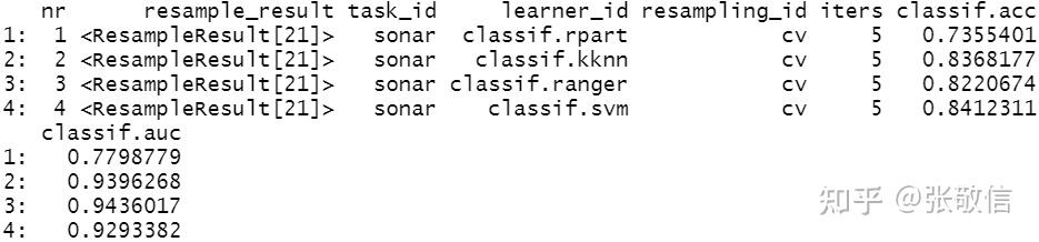 【R机器学习：mlr3verse技术手册】I 基础知识 - 知乎