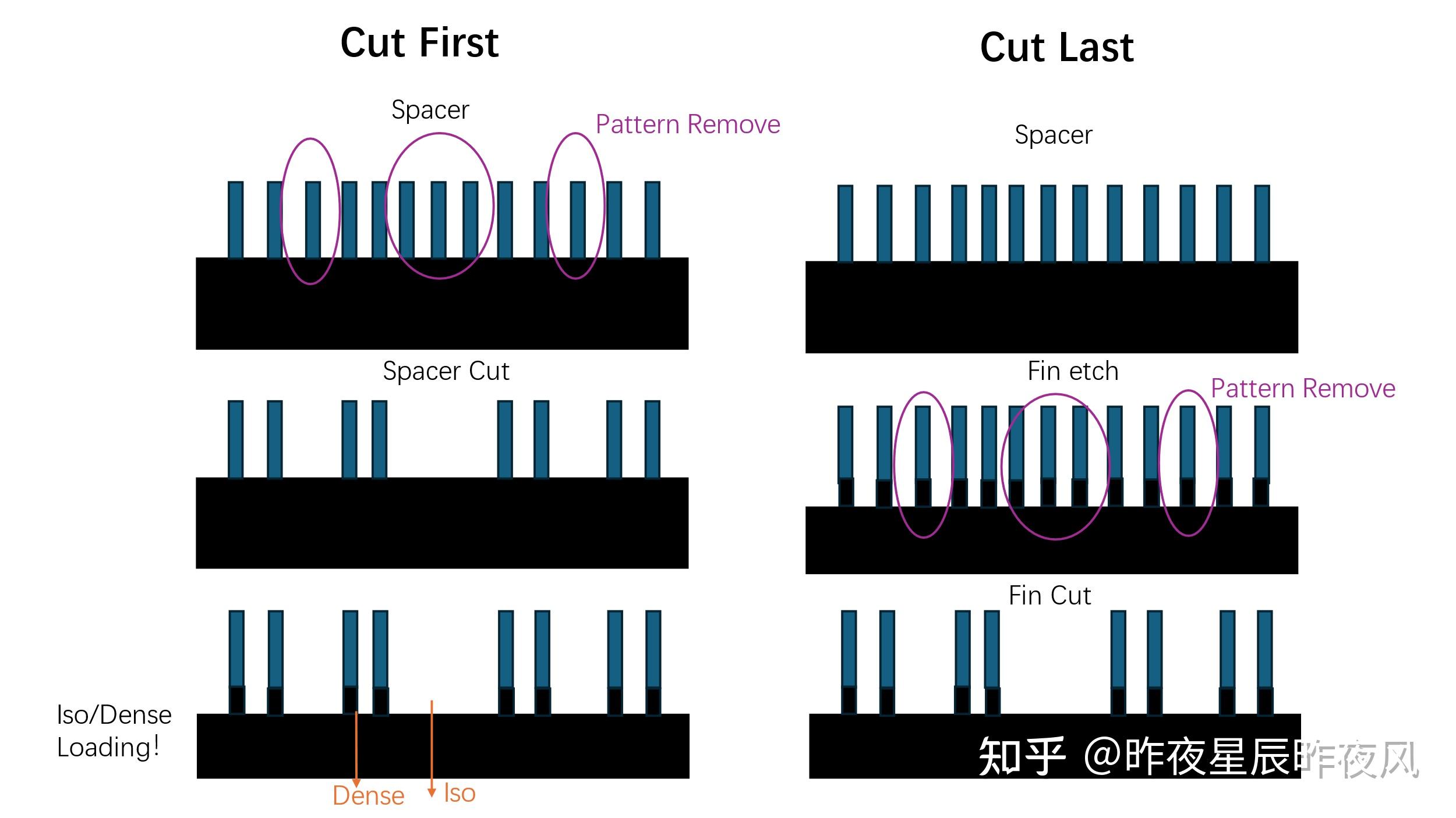 先进逻辑工艺流程：FinFET-22nm Gate last Process flow - 知乎