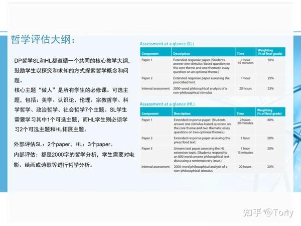 IBDP课程最新评估方法解读！ - 知乎