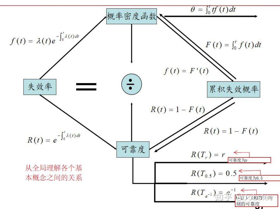 硬件可靠性---方法 - 知乎