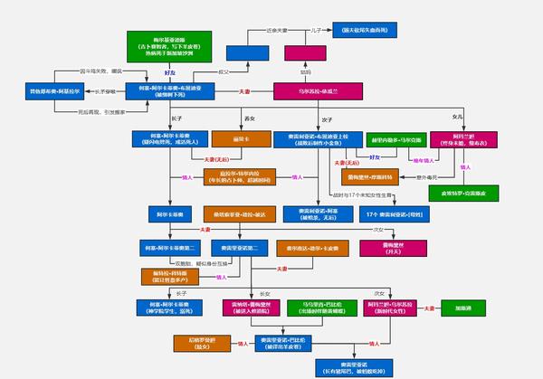 OMG!人物关系图还可以这么做！ - 知乎