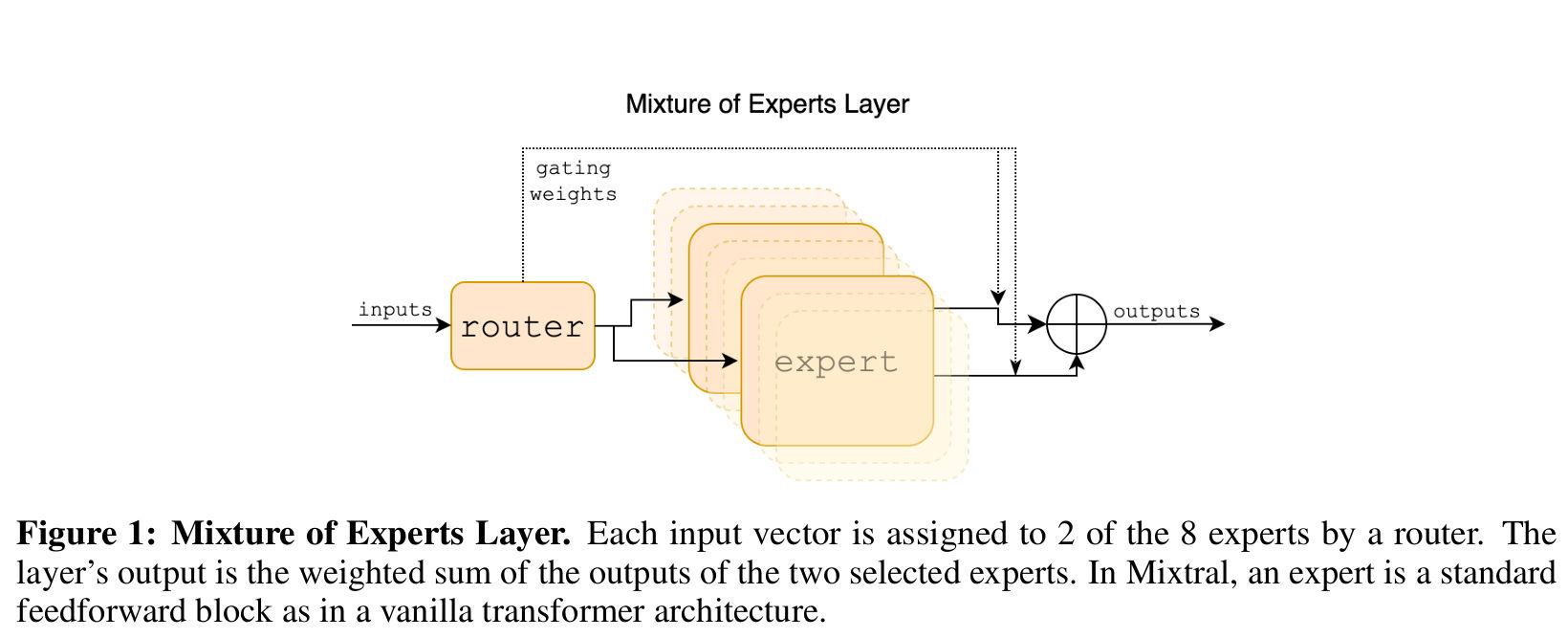 浅析 Moe FP8 推理 - 知乎