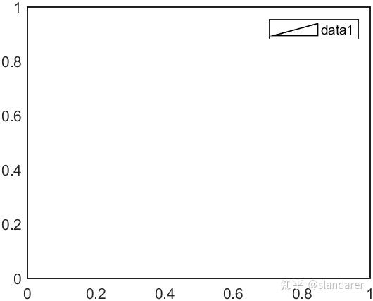 MATLAB | 终于找到了修改图例图标的方法(可以自己设计图例啦？) - 知乎