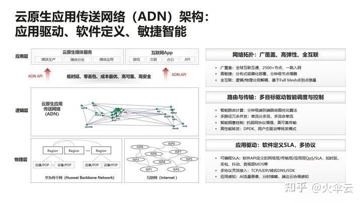 CDN、DNS、ADN、SCDN、DCDN、ECDN、PCDN、融合CDN傻傻分不清楚，一文全部搞懂 - 知乎