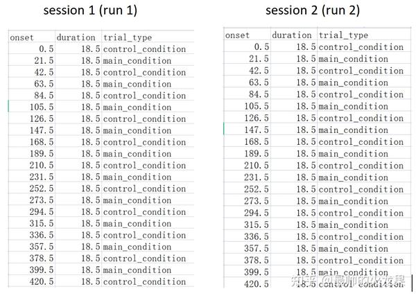 fmri 任务态学习笔记一：conn onset和duration的设置 - 知乎