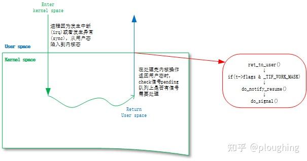 linux signal的处理方式 - 知乎