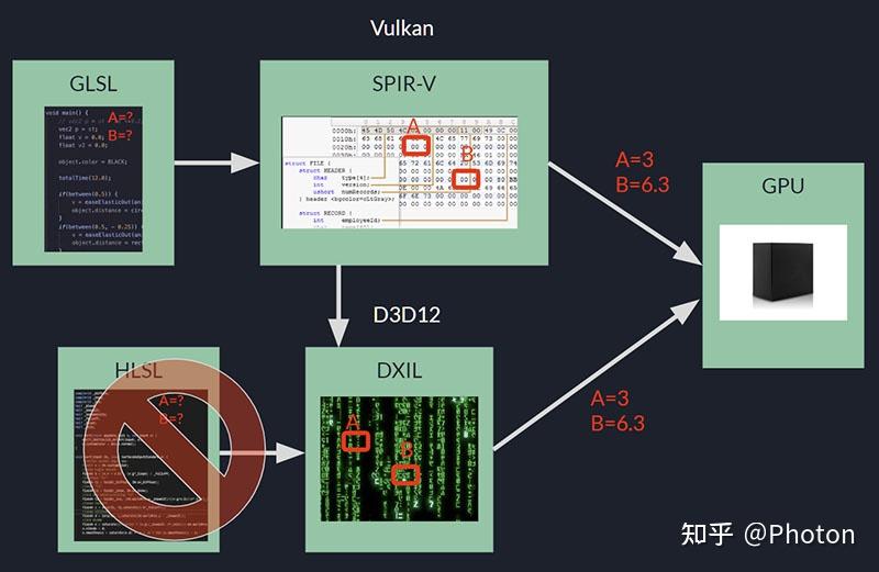 Godot 引擎开发札记01：切换渲染后端到DX12 - 知乎