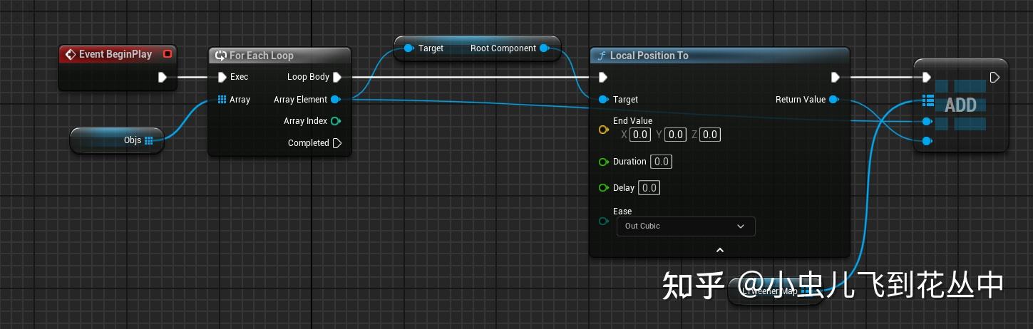 Unreal 动画插件 LTween - 知乎