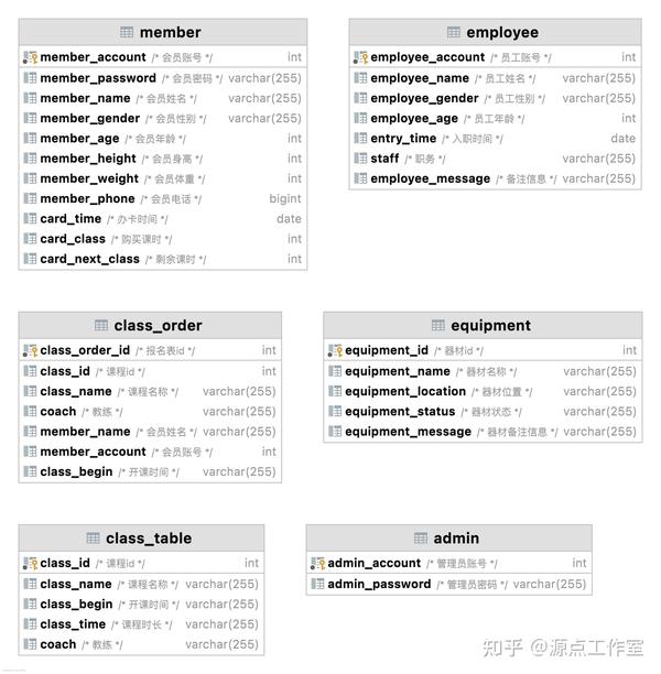 基于spring Boot的健身房管理系统 知乎 